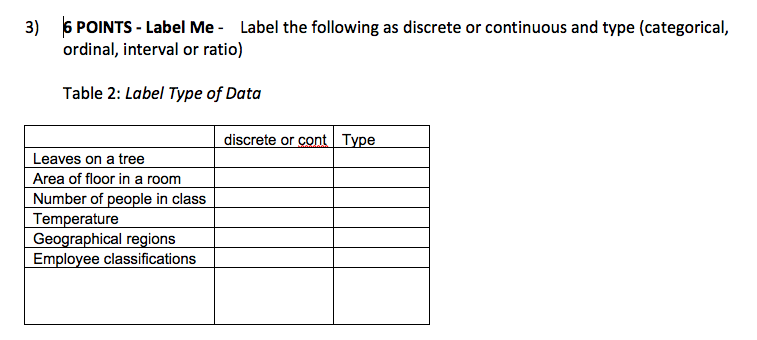 Solved 3) 16 POINTS - Label Me - Label the following as | Chegg.com
