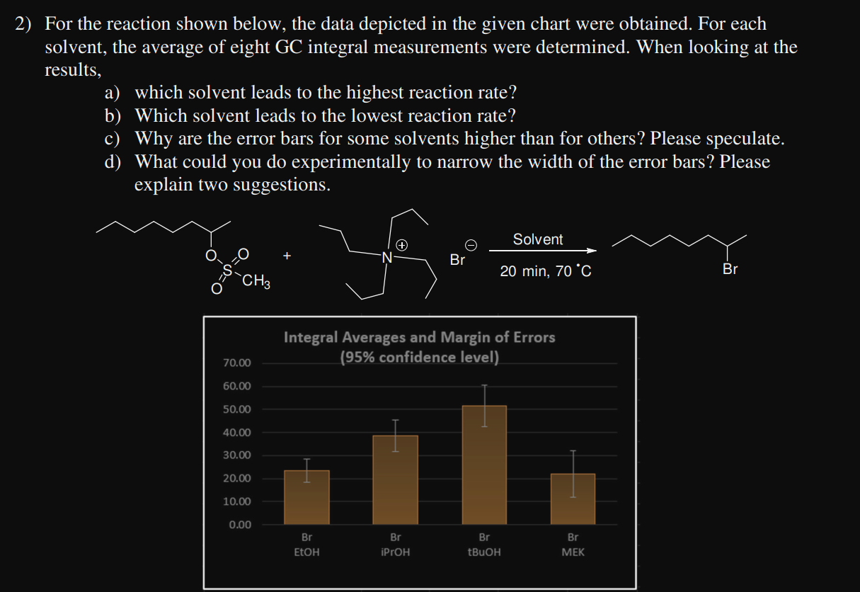 Solved 2) For the reaction shown below, the data depicted in | Chegg.com