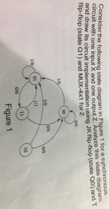 Solved Consider the following state diagram in Figure 1 for | Chegg.com