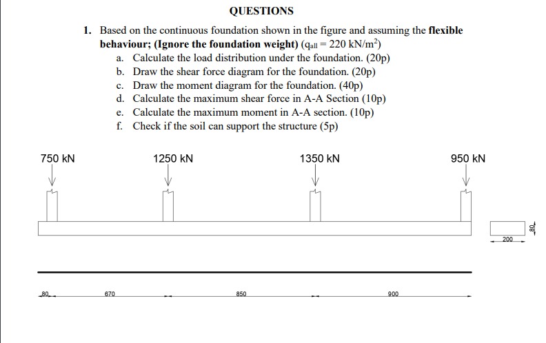 Solved QUESTIONSBased on the continuous foundation shown in | Chegg.com