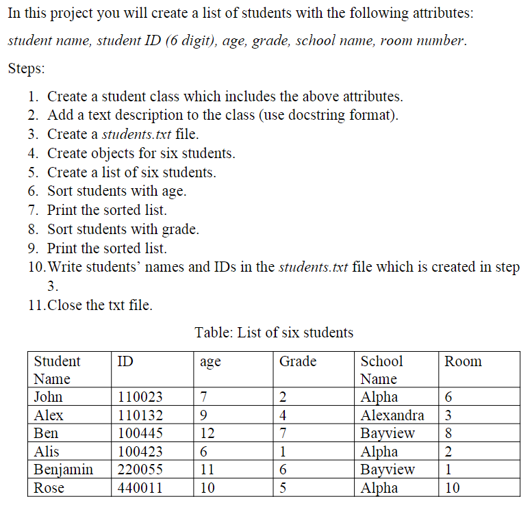 In this project you will create a list of students | Chegg.com