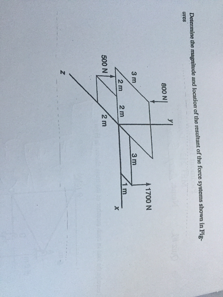 Solved Determine the magnitude and location of the resultant | Chegg.com