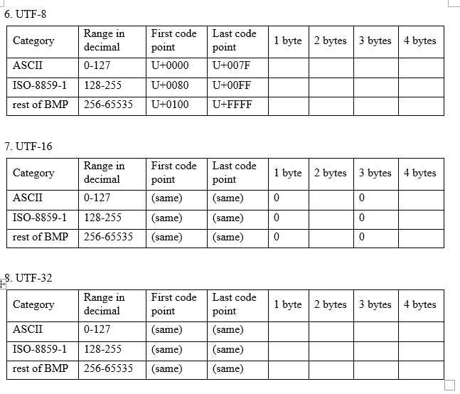 Solved Please fill in the following charts on the answer | Chegg.com