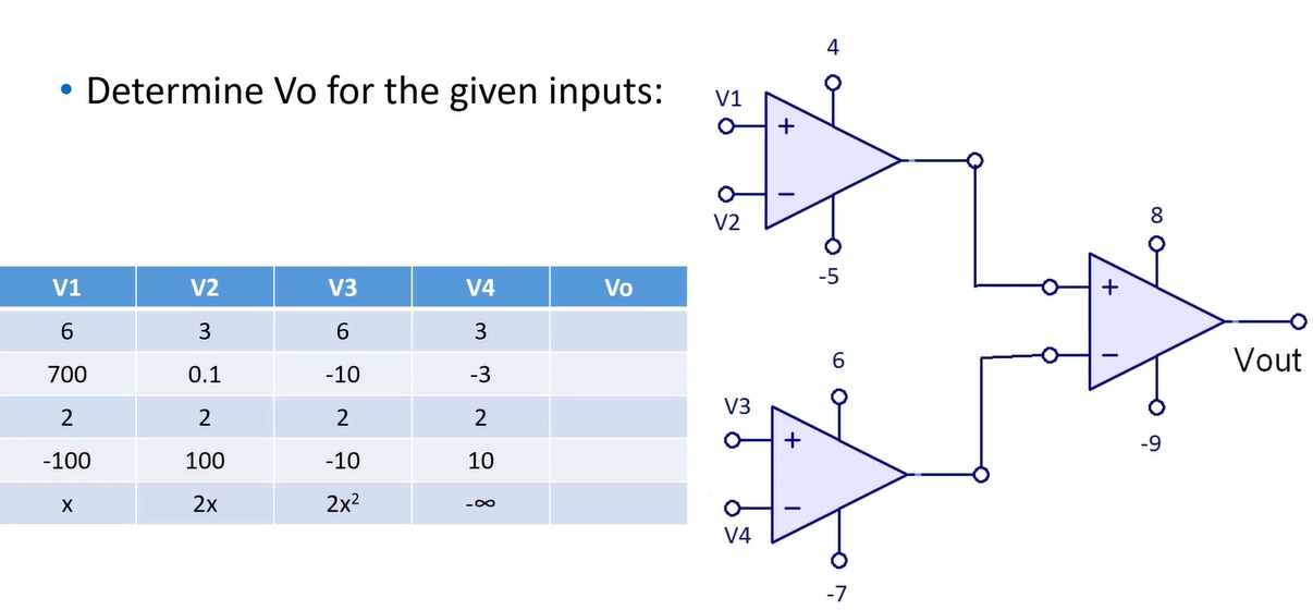 Solved - Determine Vo for the given inputs: | Chegg.com