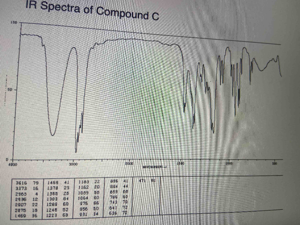 Solved 13C-NMR spectrum of Compound A is shown below. A | Chegg.com