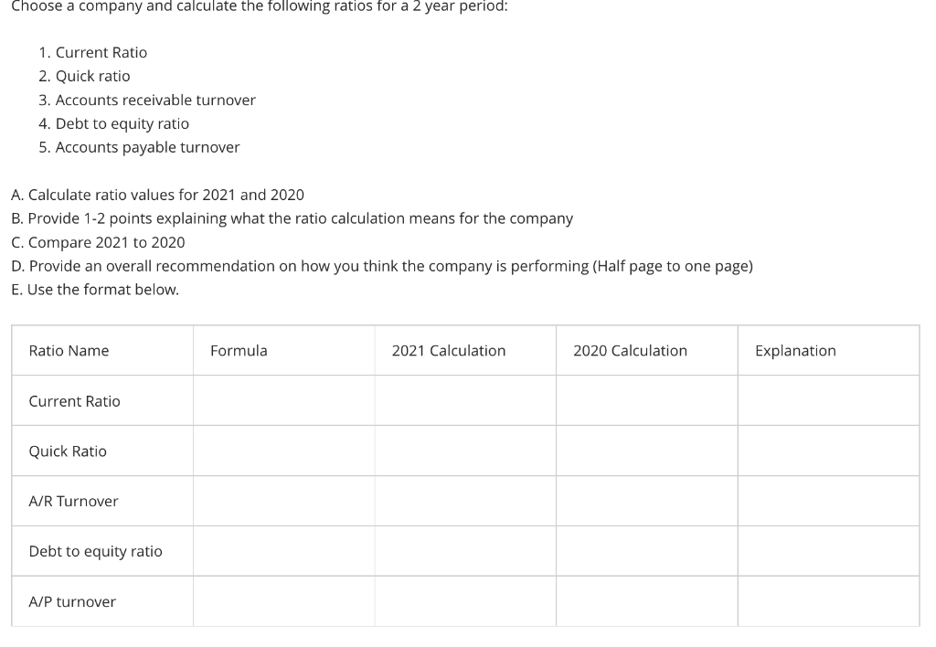 Solved Choose a company and calculate the following ratios | Chegg.com