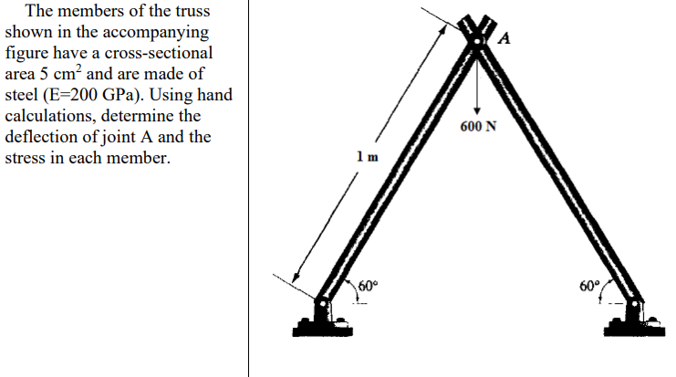 Solved А The members of the truss shown in the accompanying | Chegg.com