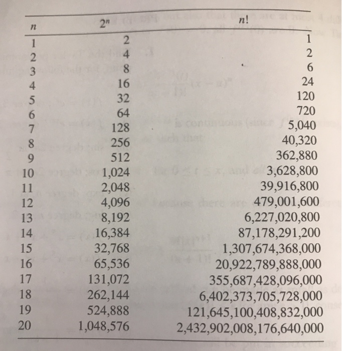 Solved Calculus, by Michael Spivak. Chapter 20: | Chegg.com