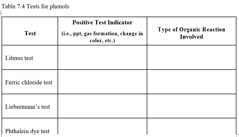 Solved Table 7.4 Tests for phenols Positive Test Indicator | Chegg.com