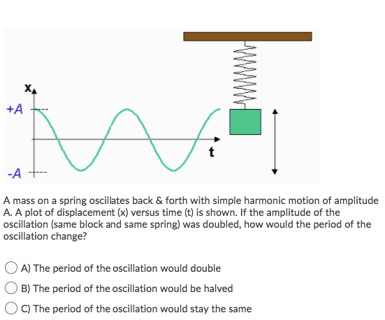 Solved -A + A mass on a spring oscillates back & forth with | Chegg.com
