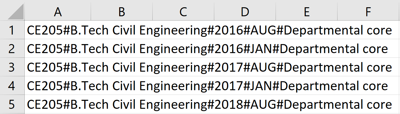 Solved Assume Data From Below Csv Tables Are Loaded Into 