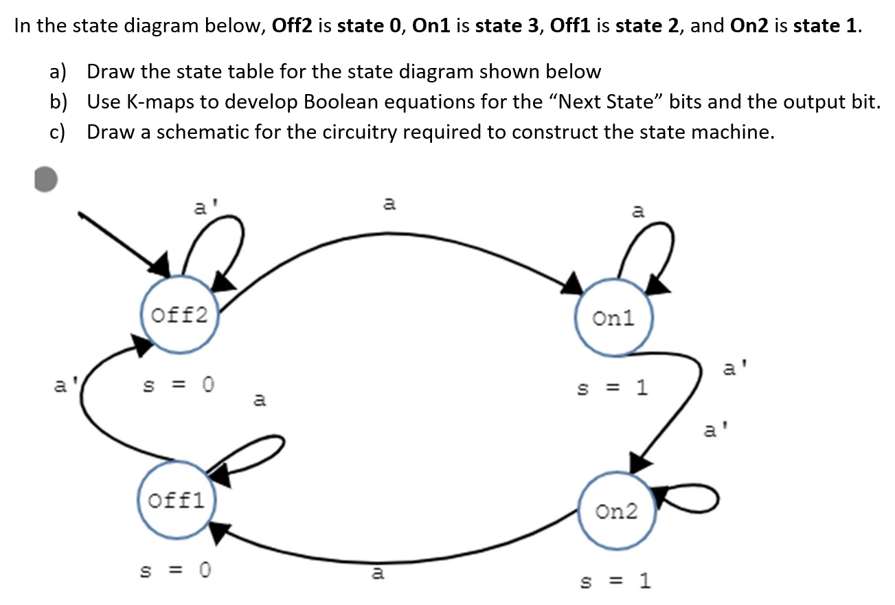 Solved In the state diagram below, Off2 is state 0, On1 is | Chegg.com