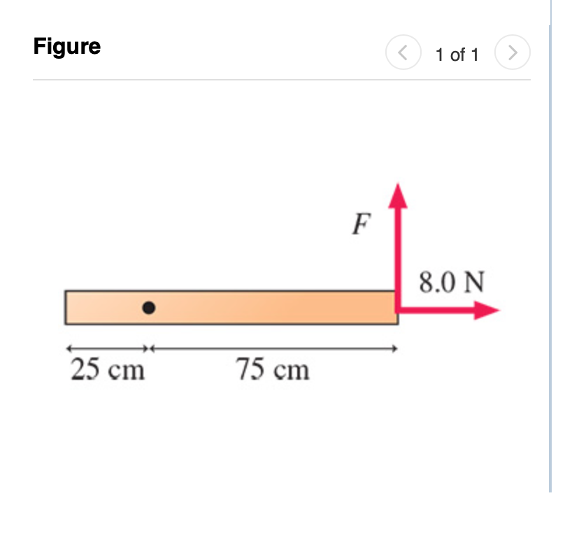 Solved What is the net torque on the bar shown in (Figure | Chegg.com