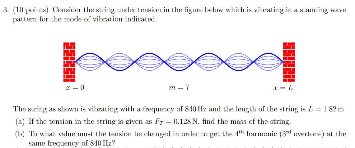Solved (10 ﻿points) ﻿Consider the string under tension in | Chegg.com