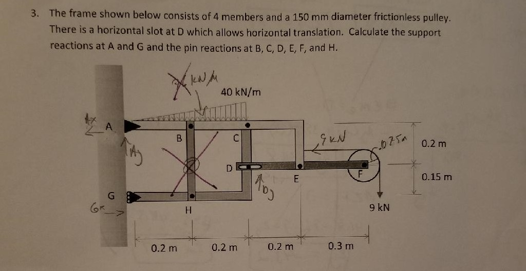 Solved The frame shown below consists of 4 members and a | Chegg.com