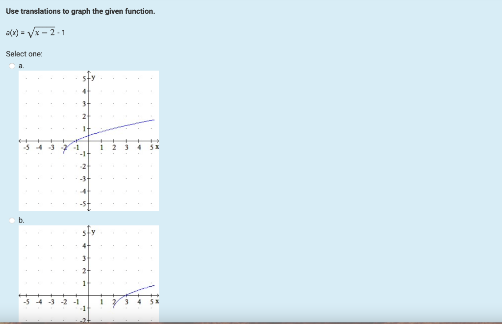 Solved Use translations to graph the given function. | Chegg.com