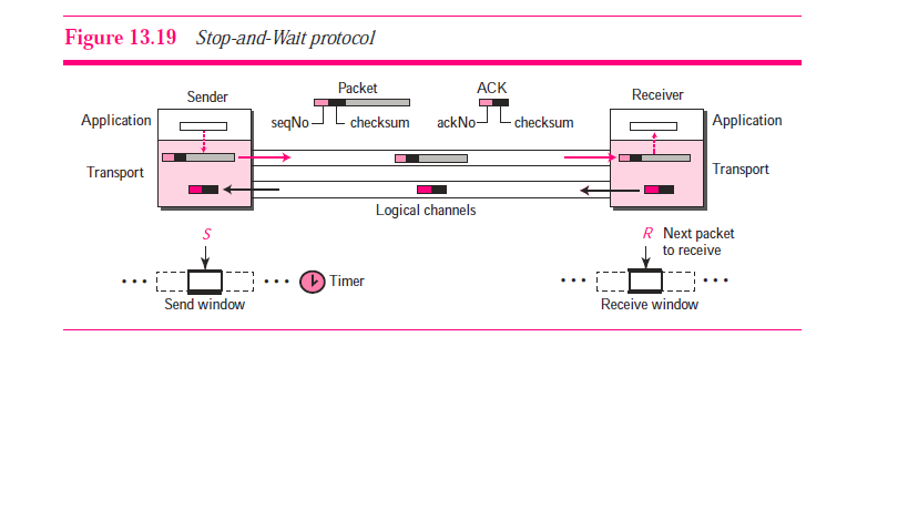 Solved Redraw the bidirectional outline (using piggybacking) | Chegg.com