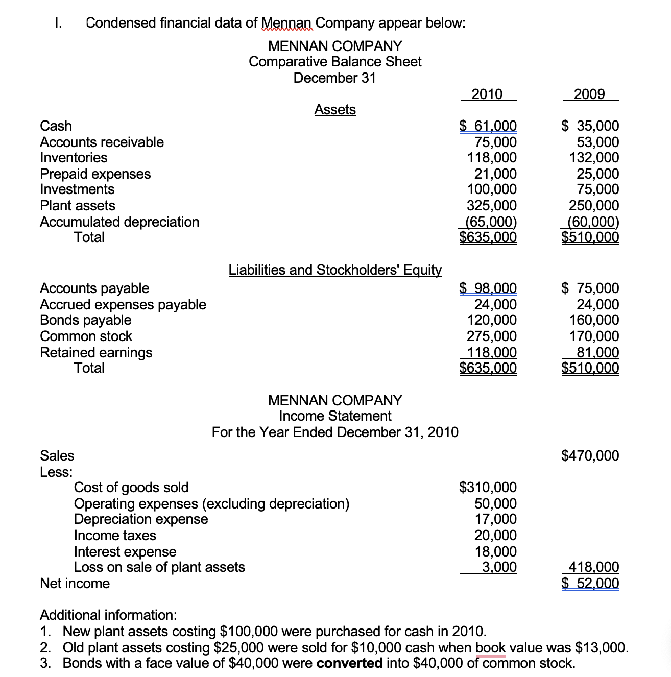 For Mennan Company calculate and define the meaning | Chegg.com