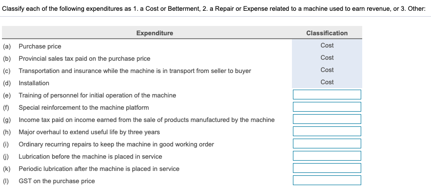 Solved Classify each of the following expenditures as 1. a | Chegg.com