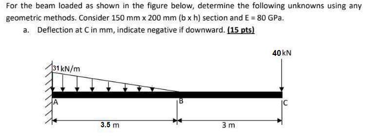 Solved For the beam loaded as shown in the figure below, | Chegg.com