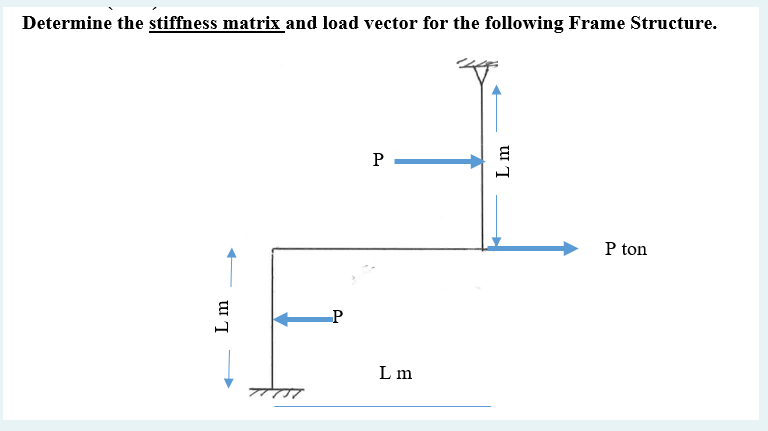 Solved Determine the stiffness matrix and load vector for | Chegg.com