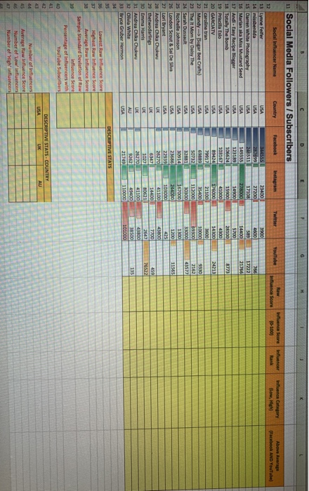 Solved IT Excel homework help? Problem 1: This exercise will | Chegg.com