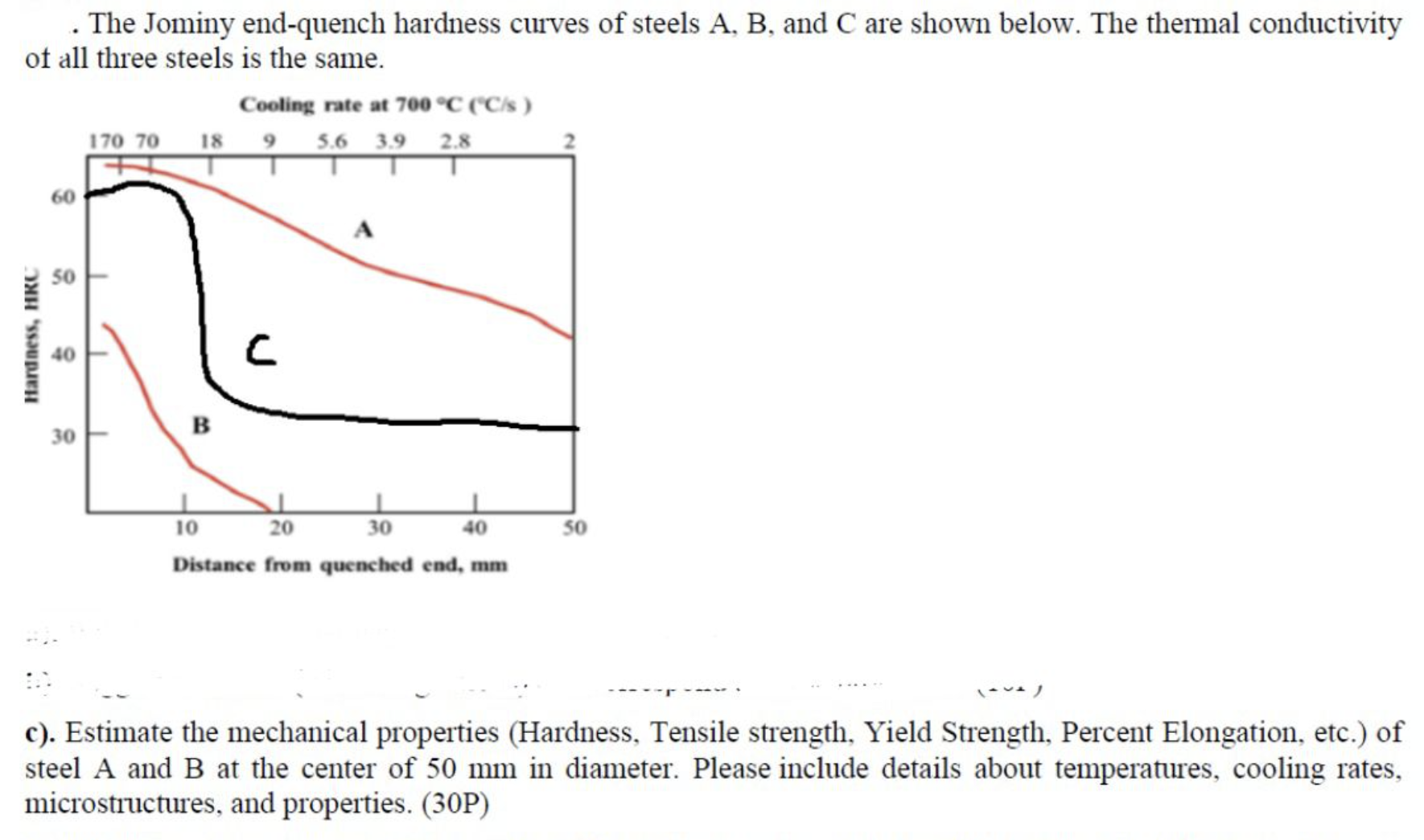 Solved . The Jominy end-quench hardness curves of steels A, | Chegg.com