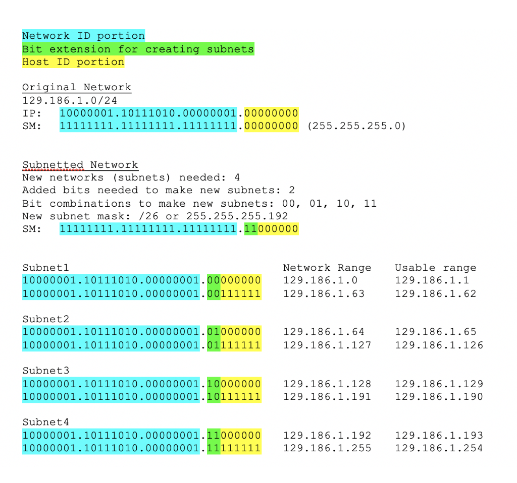 Solved You are given a network of 10.x.0.0/16, but you want | Chegg.com