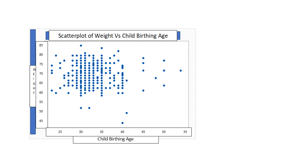 Solved Describe the scatterplot in reference to its | Chegg.com