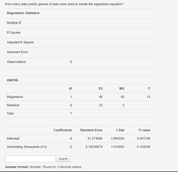 Solved How many data points (pieces of data were used to | Chegg.com