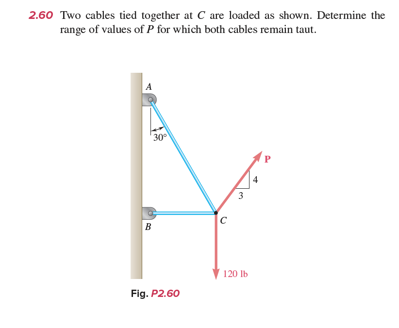 Solved 2.60 Two cables tied together at C are loaded as | Chegg.com Solved 2.60 Two cables tied together at C are loaded as | Chegg.com