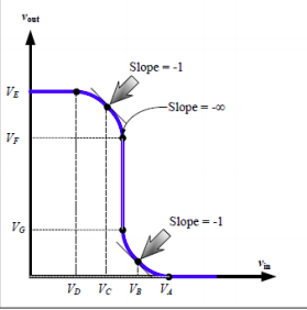 Solved The two figures given above show a CMOS inverter | Chegg.com