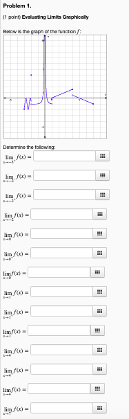 Solved Problem 1. 11 point) Evaluating Limits Graphically | Chegg.com