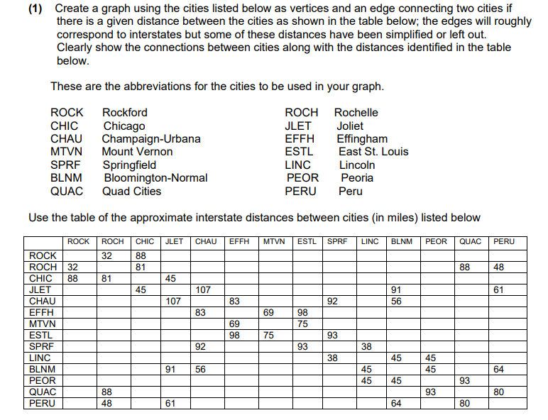 Solved (1) ﻿Create a graph using the cities listed below as | Chegg.com