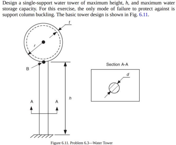 Solved Design a single-support water tower of maximum | Chegg.com