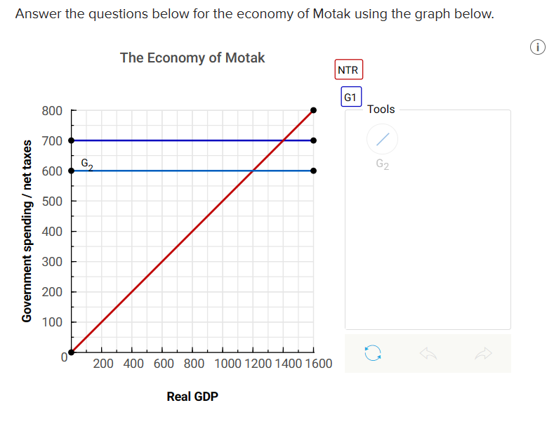 Solved a. ﻿If GDP is $1,200 ﻿and government spending is G1, | Chegg.com