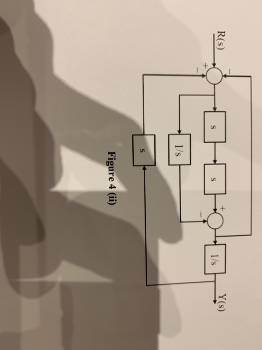 Solved Automatic control - Manually reduce the block diagram | Chegg.com