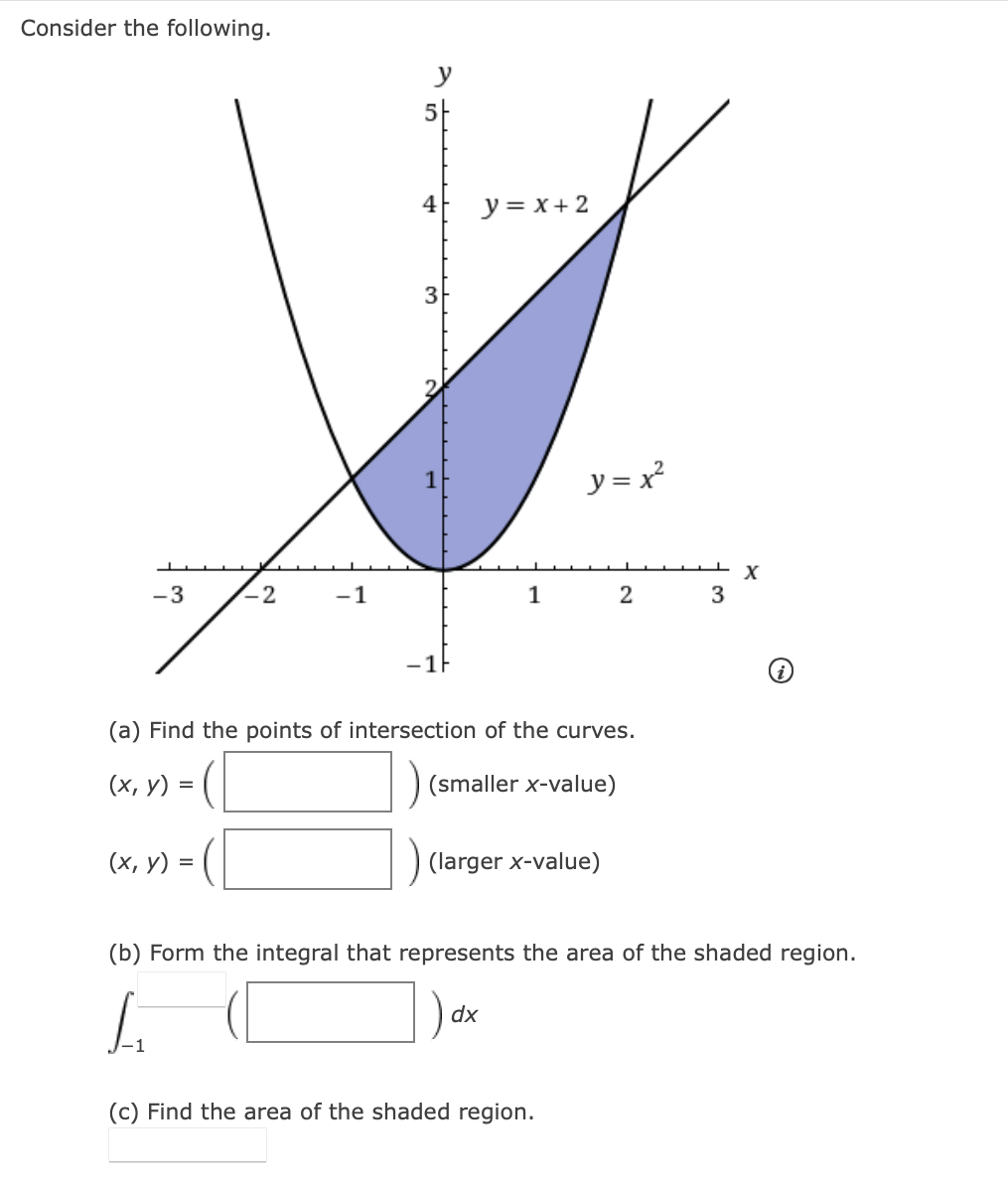 Solved Consider the following. (a) Find the points of | Chegg.com