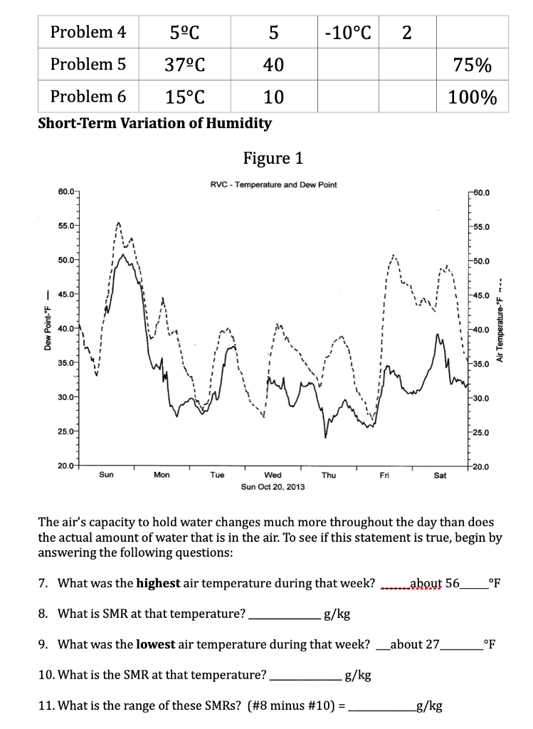 Solved Saturation Mixing Ratio (Maximum Specific Humidity) | Chegg.com