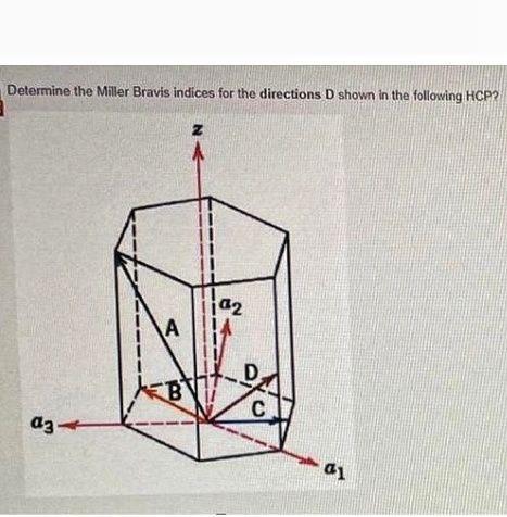 Solved Determine the Miller Bravis indices for the | Chegg.com