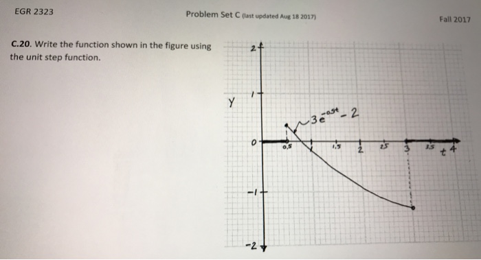 Solved C.19. Write the function shown in the figure using | Chegg.com