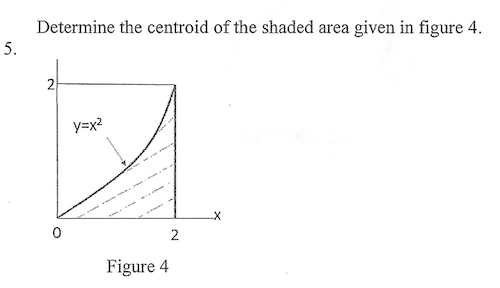 Solved Determine the centroid of the shaded area given in | Chegg.com