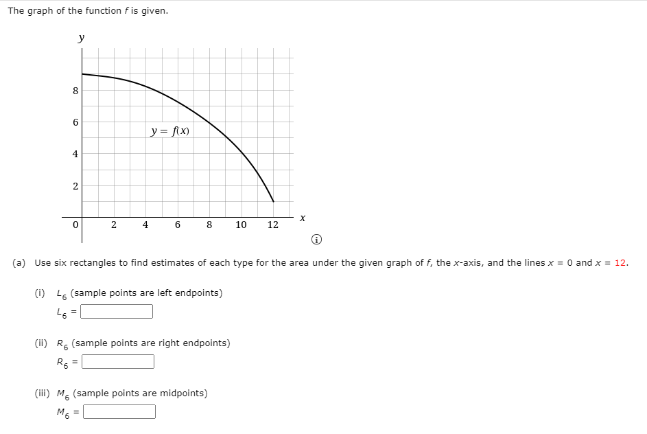 Solved The graph of the function fis given. у 8 6 y = f(x) 4 | Chegg.com