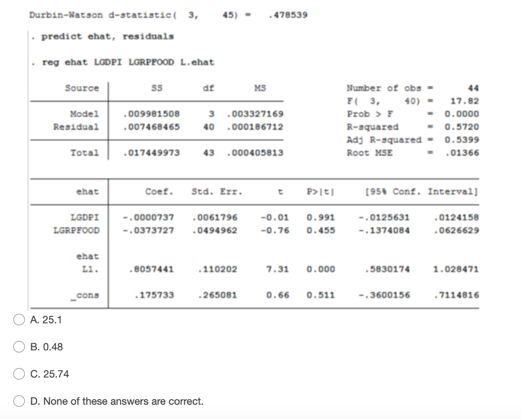 Using the demand-1 data set (expenditures in the US | Chegg.com