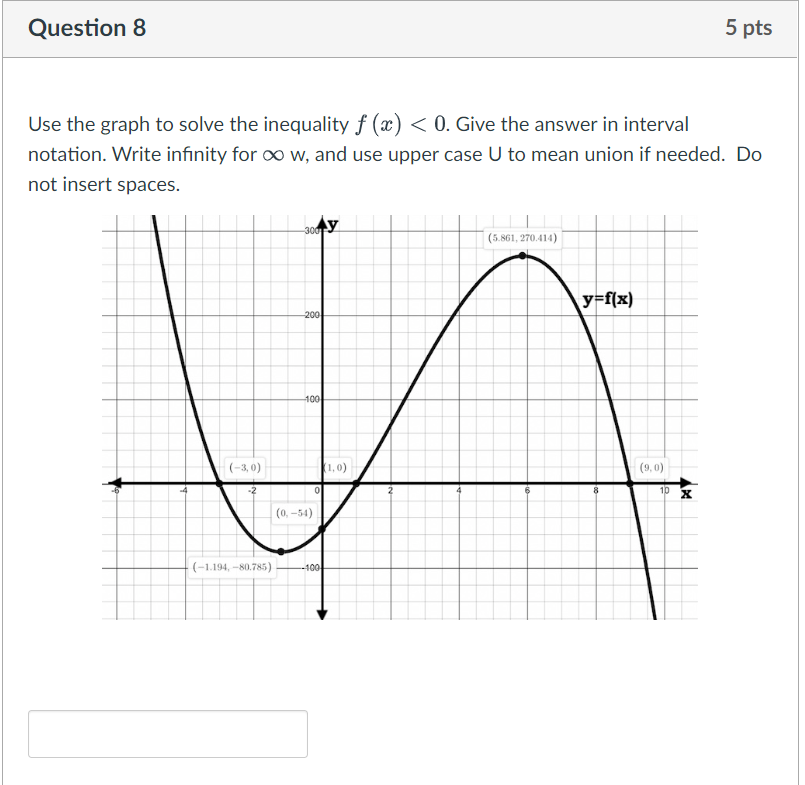 Solved Use the graph to solve the inequality f(x)