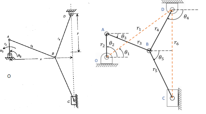 Solved 3. The linkage shown in Figure has the following | Chegg.com