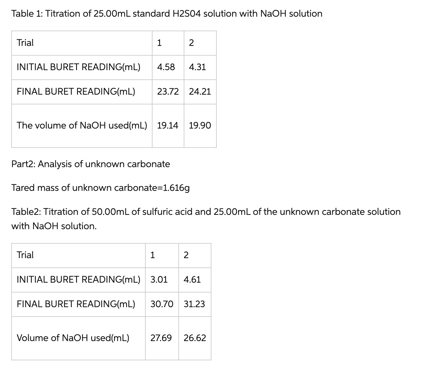 Solved Table 1: Titration of 25.00 mL standard H2SO4 | Chegg.com