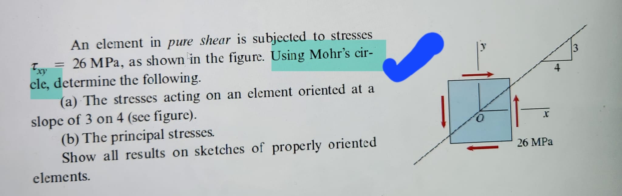 Solved An element in pure shear is subjected to stresses | Chegg.com