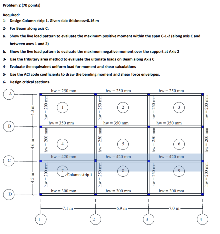 Problem 2 (70 points) Required 1- Design Column strip | Chegg.com