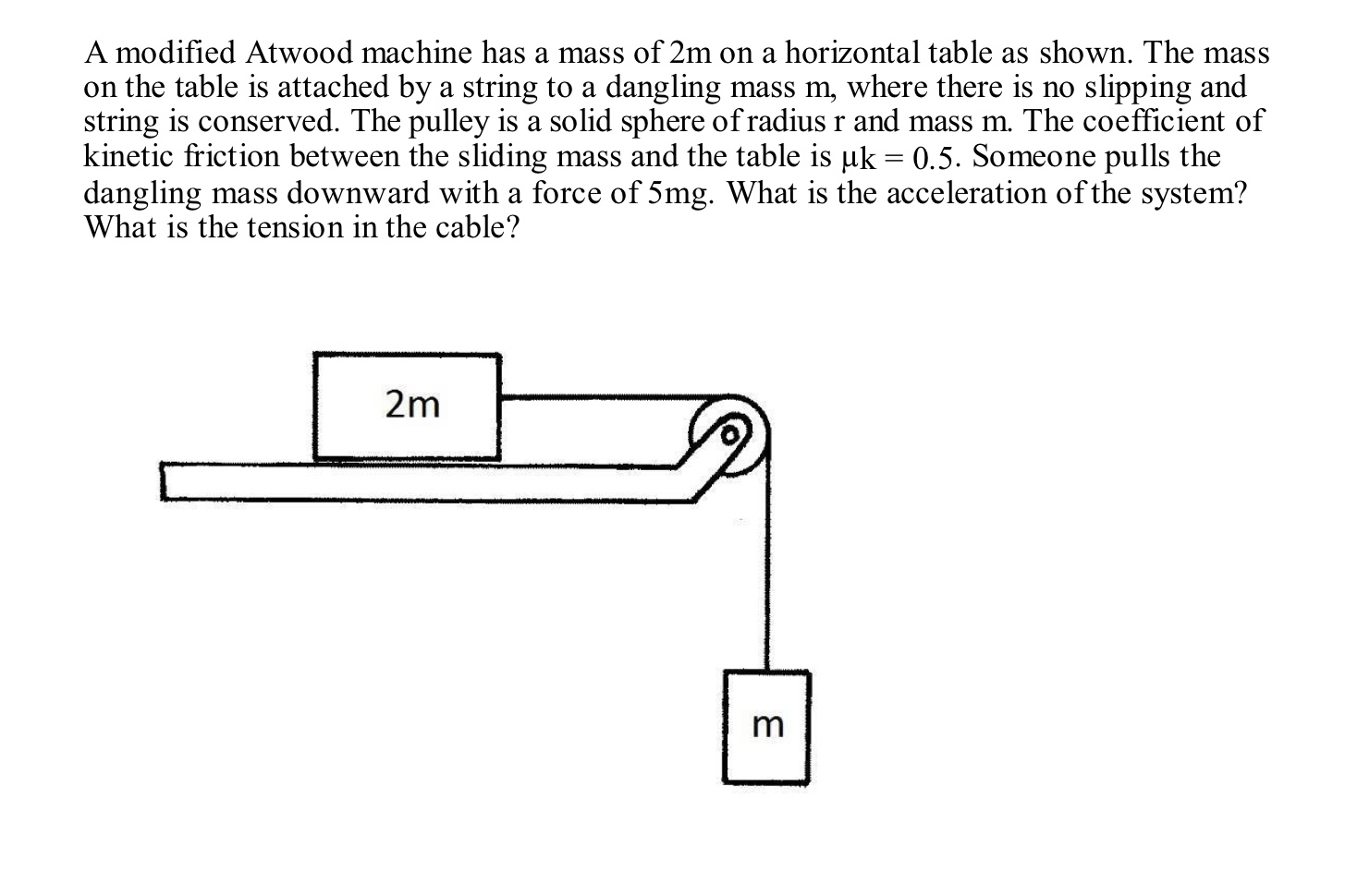 A modified Atwood machine has a mass of 2 m on a | Chegg.com